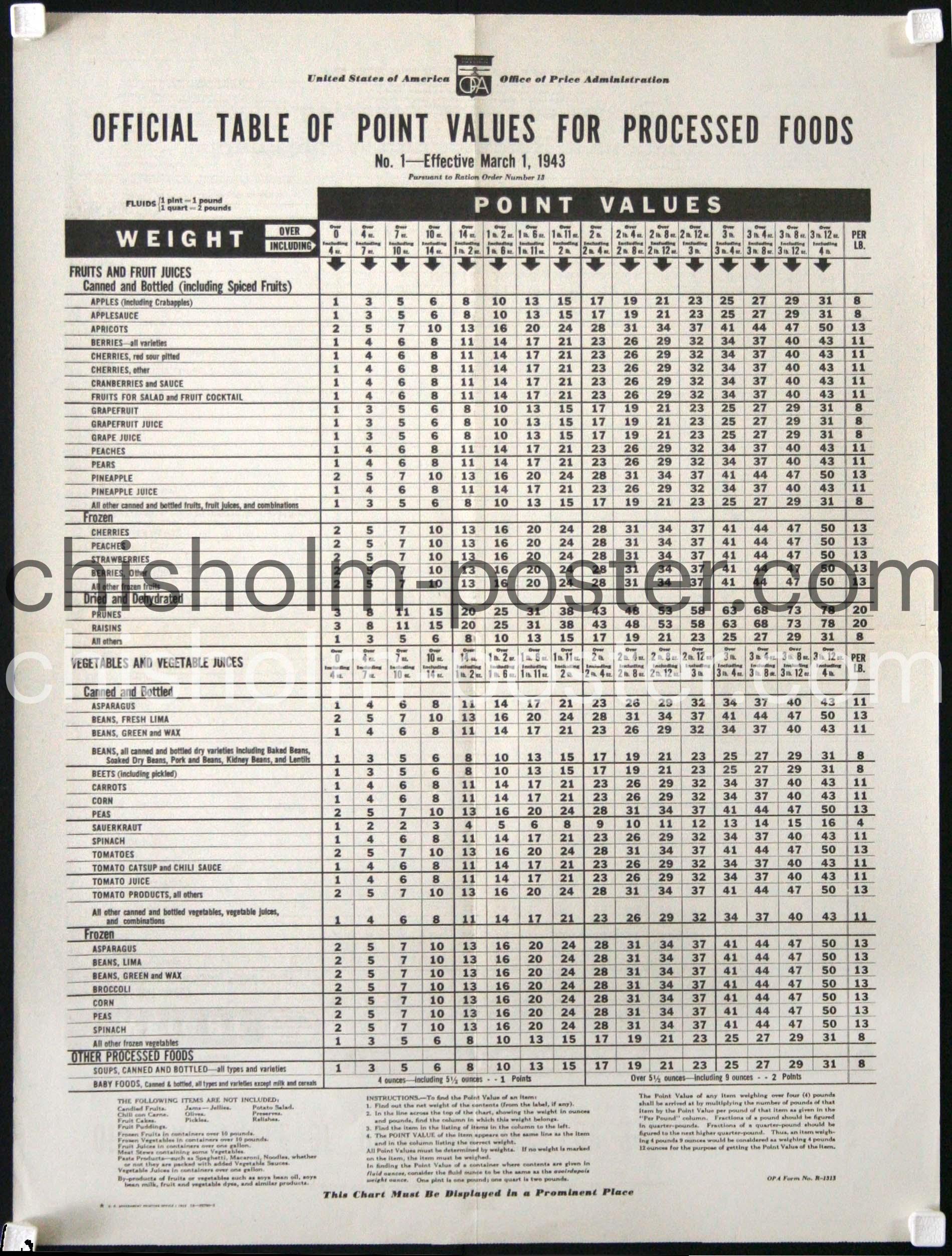 Official Table of Point Values for Processed Food - United States ...