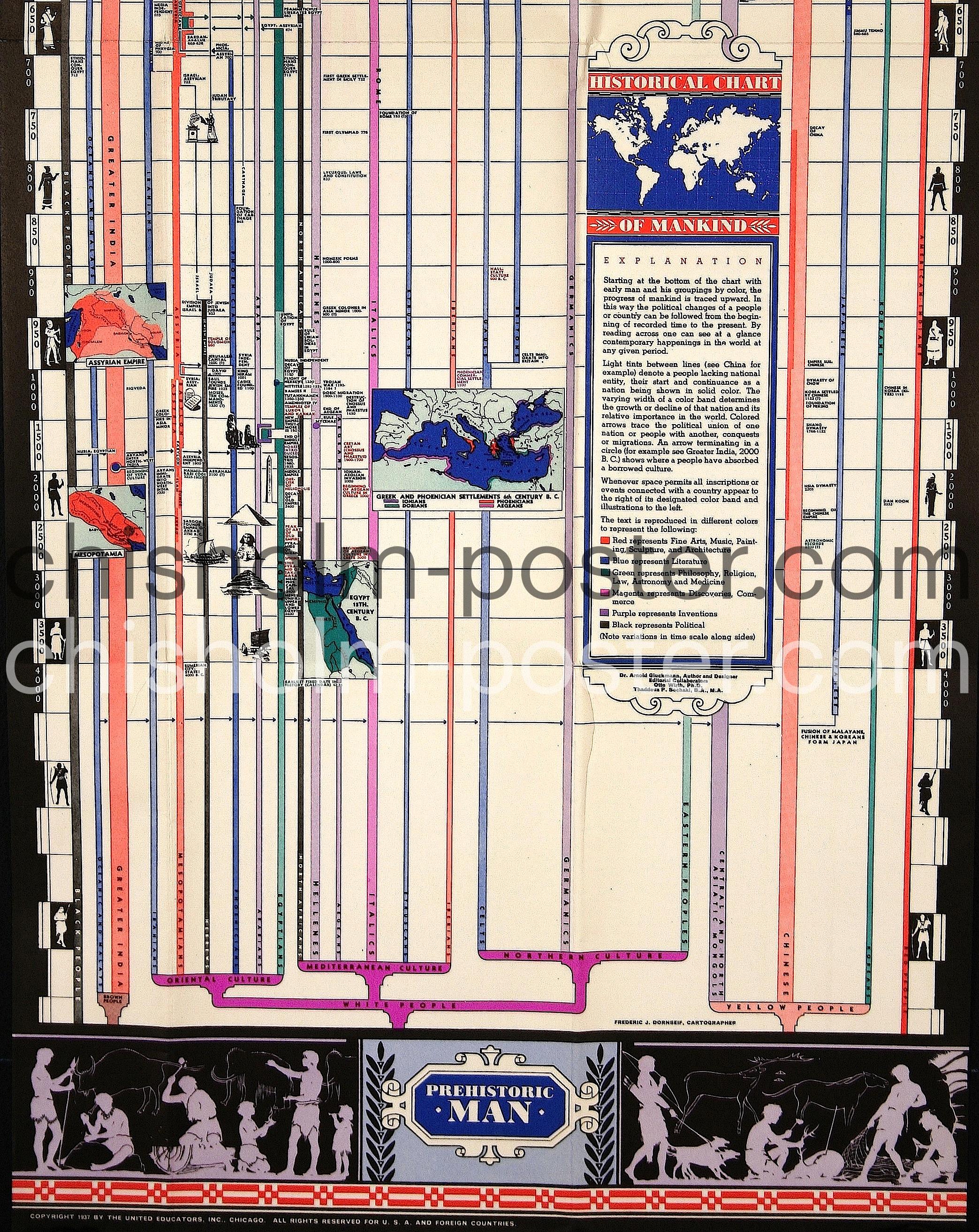 Historical Chart of Mankind (partial image) | Original Vintage Poster ...