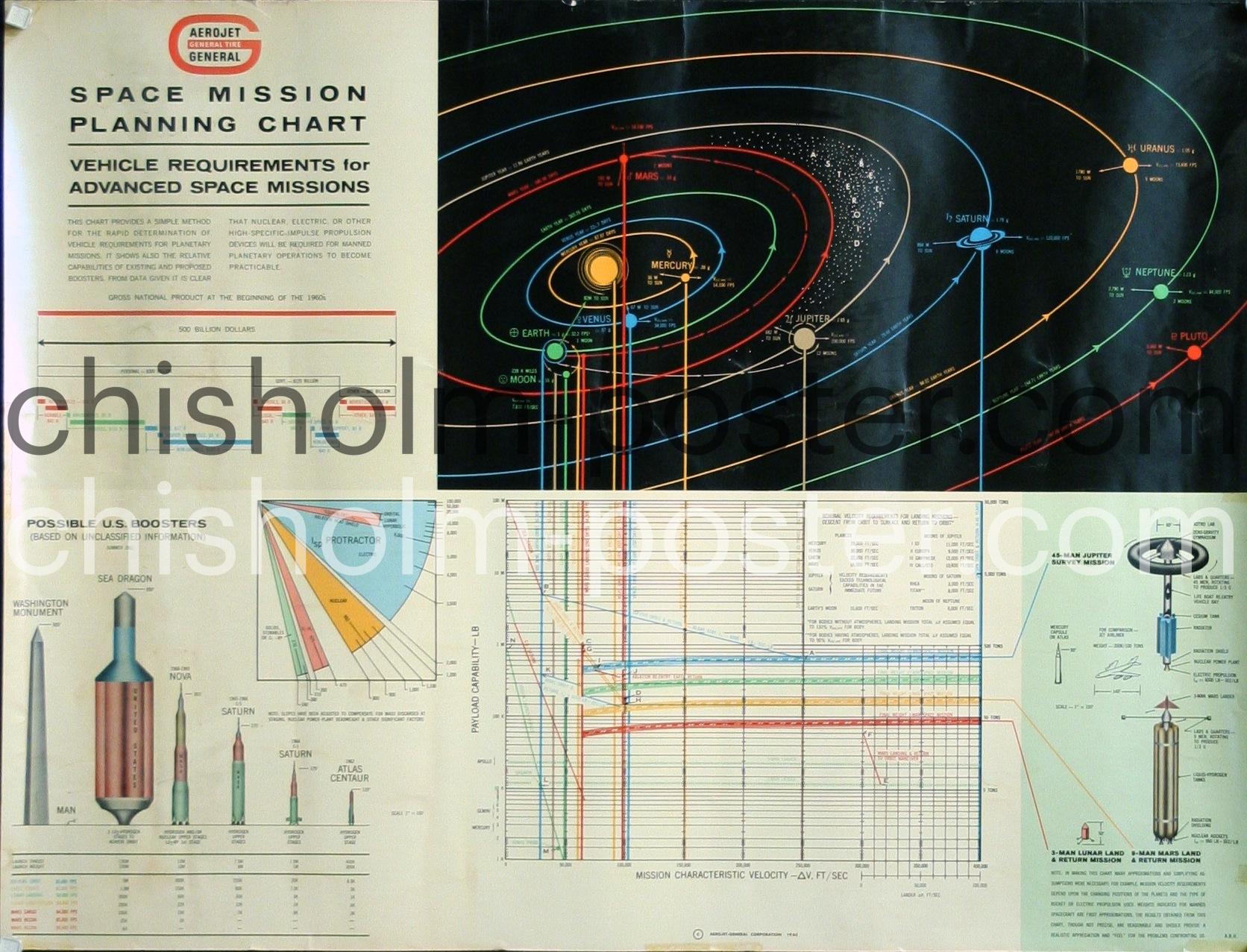 Space Mission Planning Chart | Original Vintage Poster | Chisholm ...