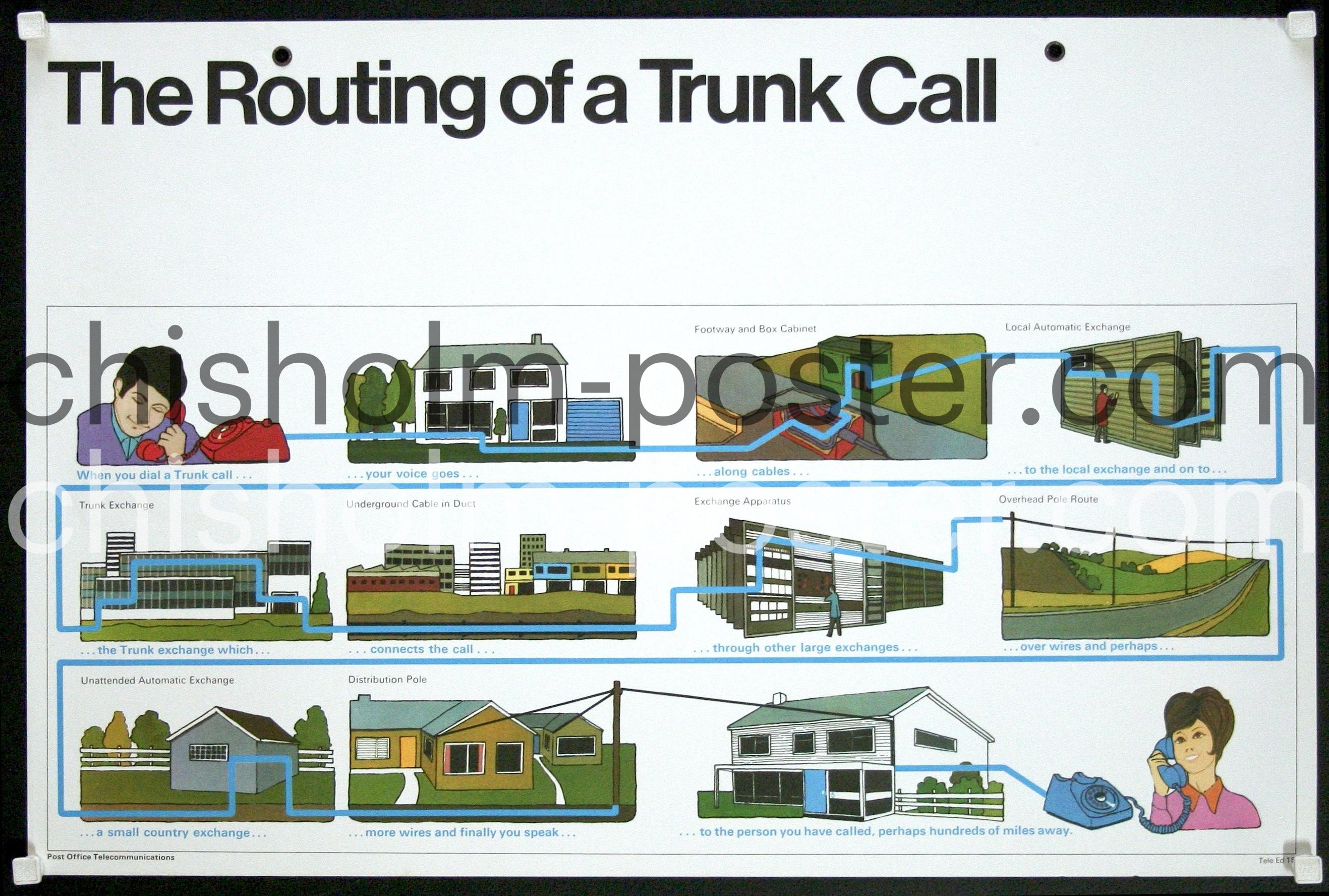 Post Office Telecommunications, The Routing of a Trunk Call | Original ...
