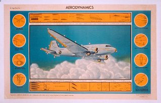 Aerodynamics, American Airlines | Original Vintage Poster | Chisholm ...