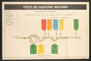 Effets des Radiations Nucleaires | Original Vintage Poster | Chisholm ...