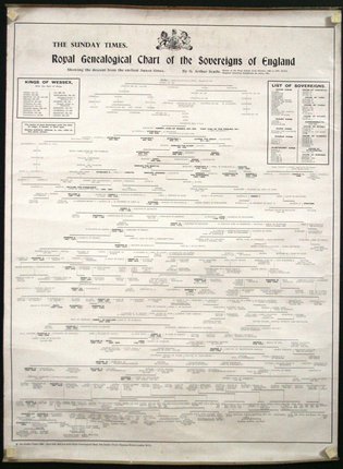 Royal Genealogical Chart of the Sovereigns of England | Original ...