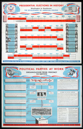 Presidential Elections In History/Political Parties At Work (Double ...