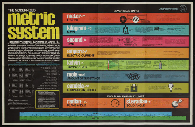 The Modernized Metric System - Seven Base Units (US Department of ...